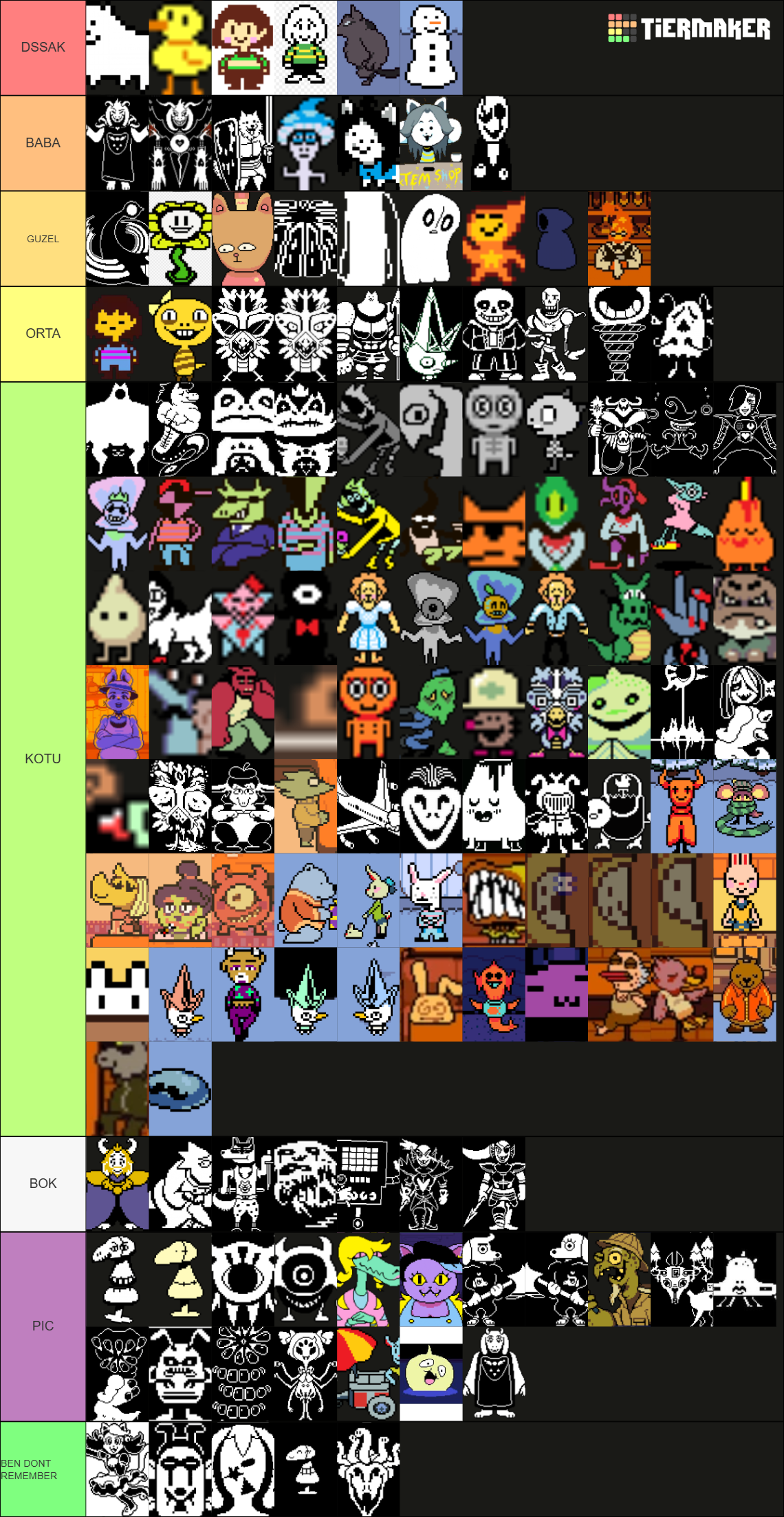 All Undertale Characters Tier List (Community Rankings) - TierMaker