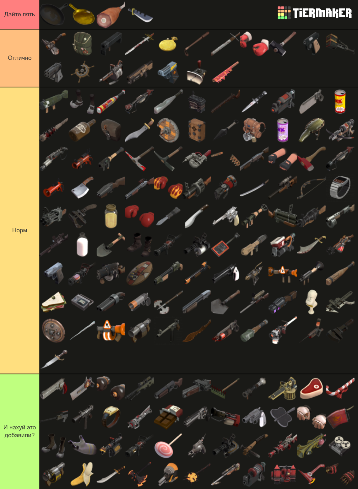ALL TF2 WEAPONS Tier List (Community Rankings) - TierMaker