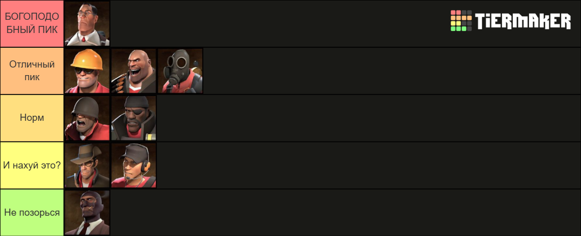 Team Fortress 2 Characters Tier List (Community Rankings) - TierMaker