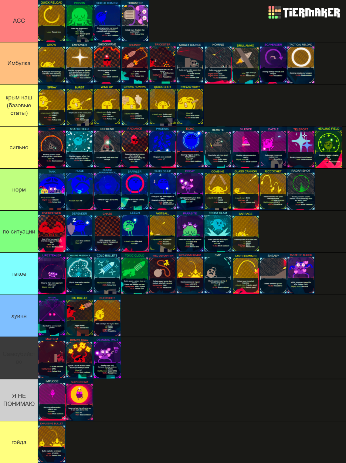 ROUNDS cards Tier List (Community Rankings) - TierMaker