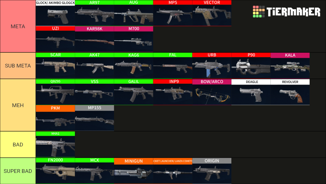 BLOOD STRIKE ( WEAPONS/ARMAS ) 2025 Tier List (Community Rankings ...