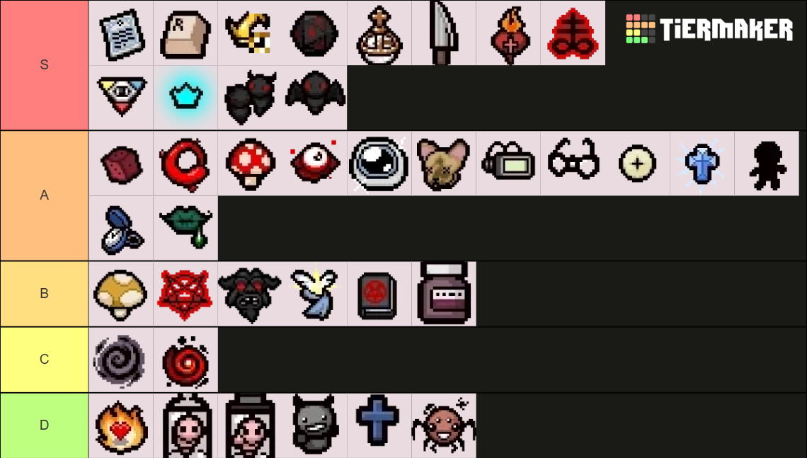 Binding of Isaac: quality 4 items Tier List (Community Rankings ...