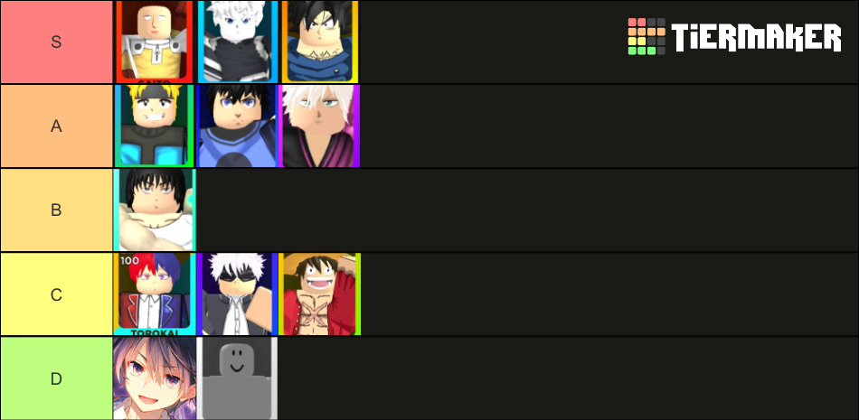 (BOSS) Death ball tiermaker champion Tier List (Community Rankings ...