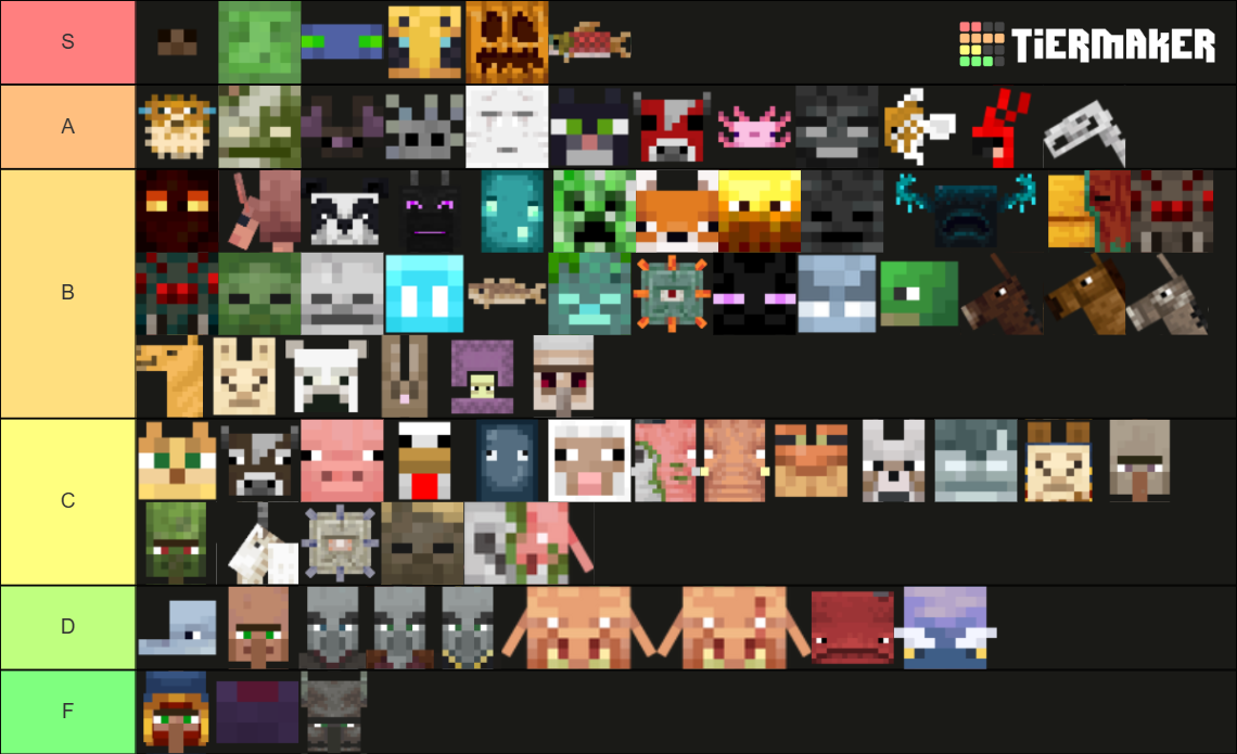Minecraft Mobs Tier List (Community Rankings) - TierMaker
