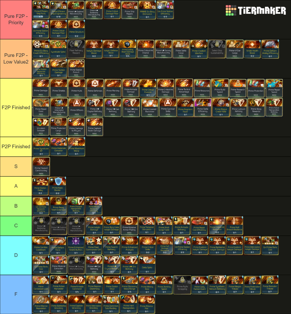 STFC Prime Tiering Tier List (Community Rankings) - TierMaker