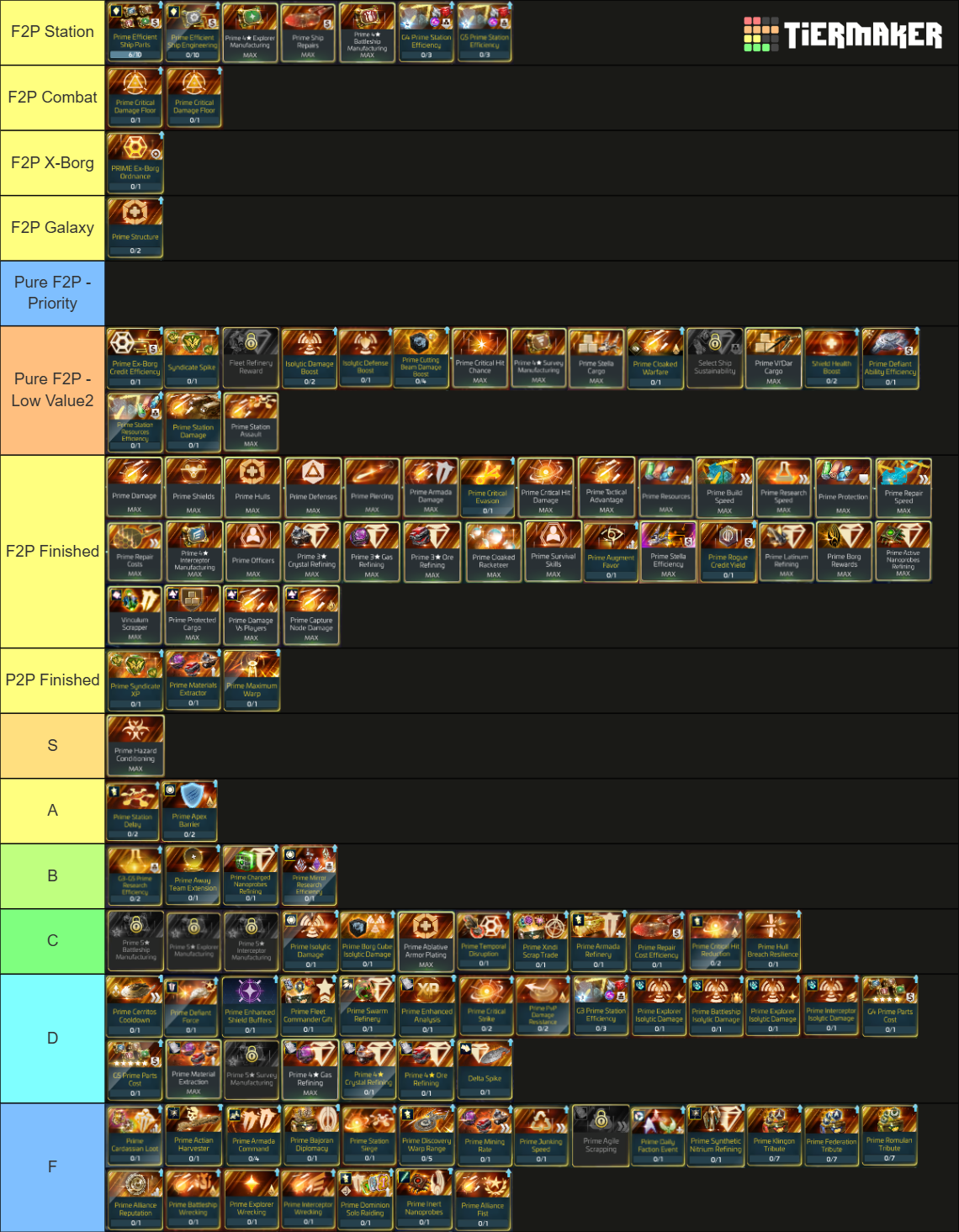 STFC Prime Tiering Tier List (Community Rankings) - TierMaker