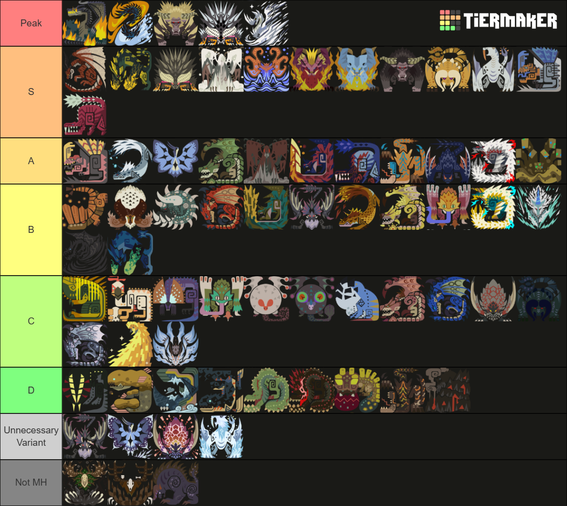 Monster Hunter World Iceborne Complete Monster Tier Tier List ...