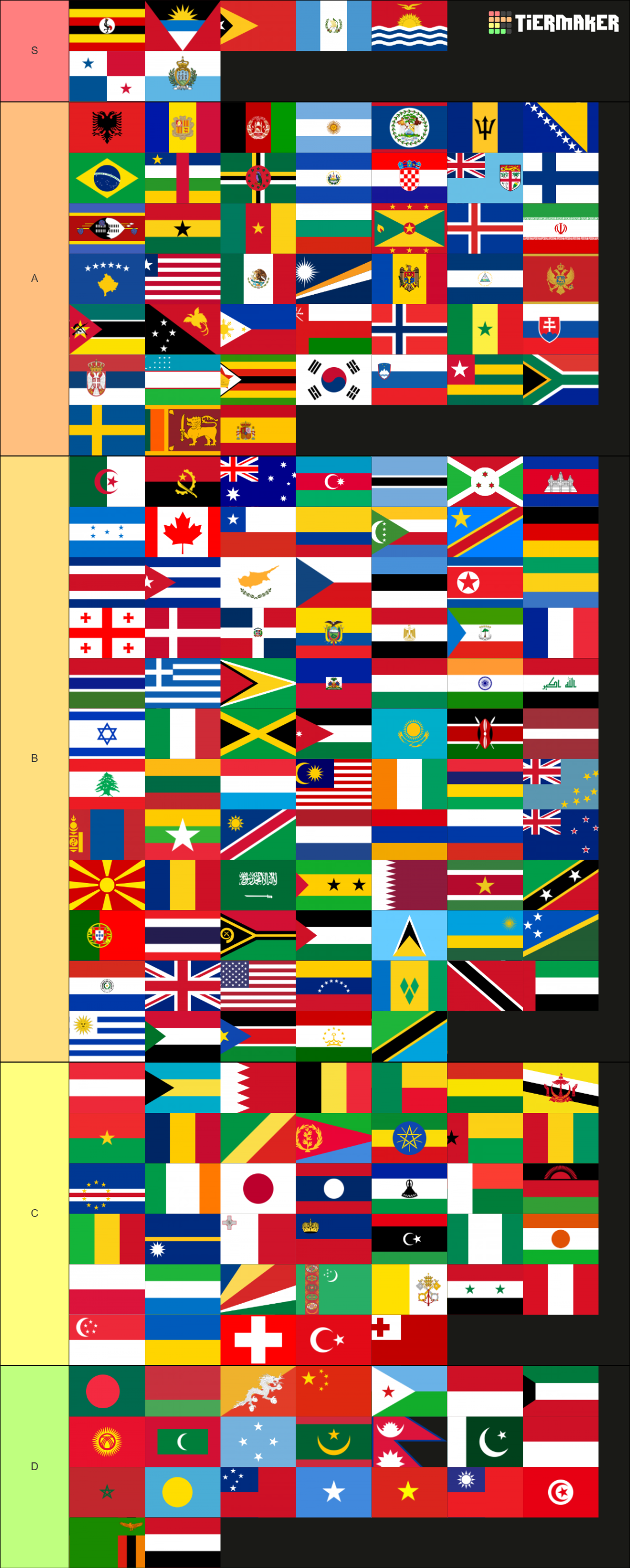 Flags of the world (197 countries) Tier List (Community Rankings ...