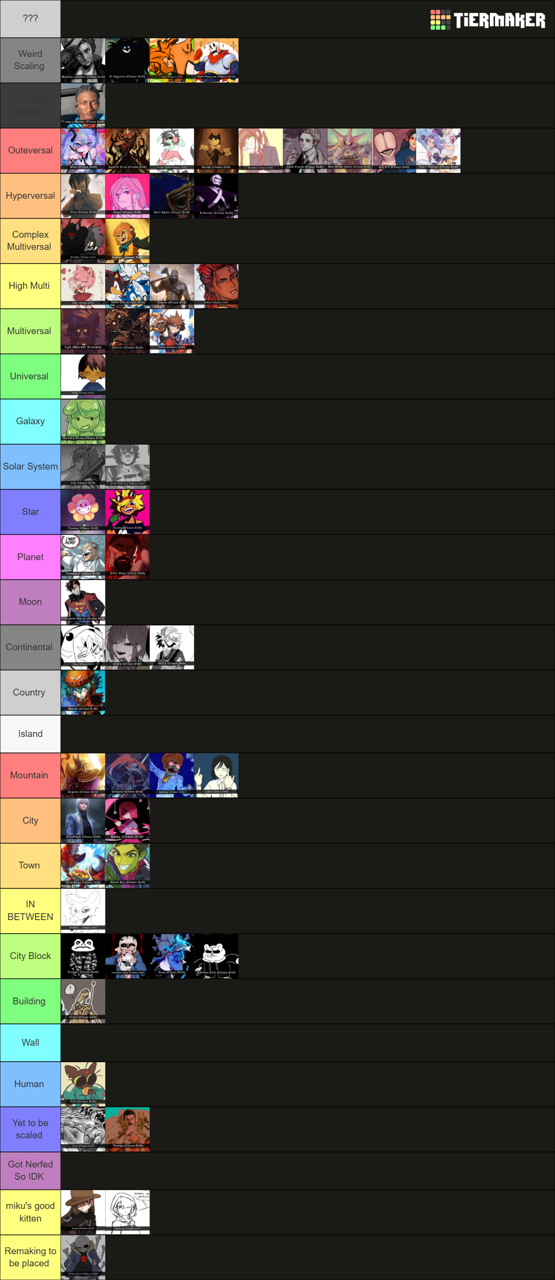 Chaos DnD Tier List (Community Rankings) - TierMaker