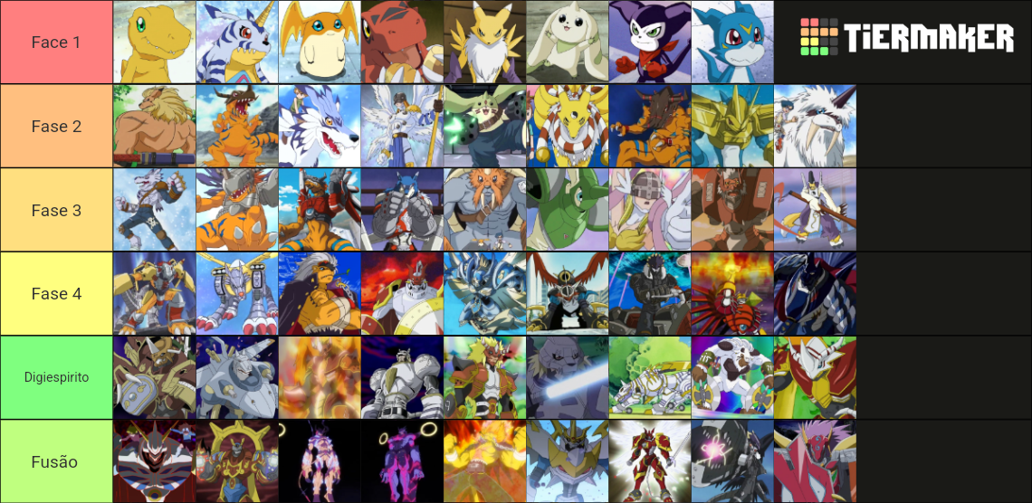 Every Digimon Protagonist's Digimon Tier List (Community Rankings ...