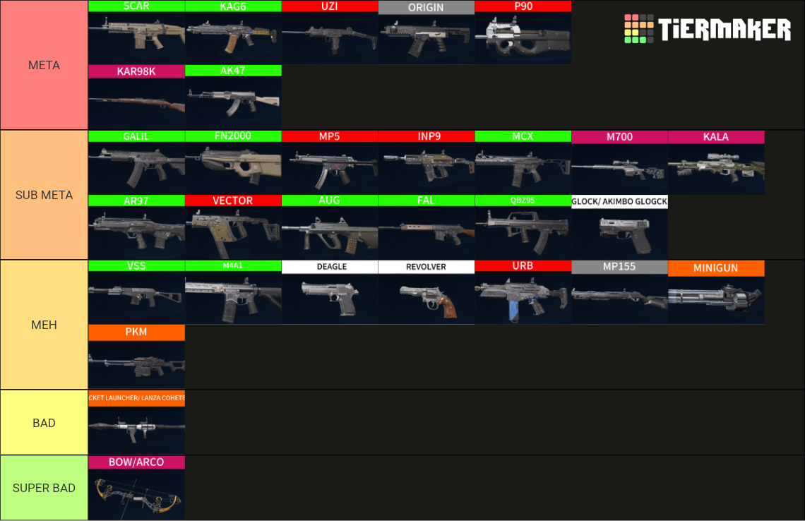 BLOOD STRIKE ( WEAPONS/ARMAS ) 2025 Tier List (Community Rankings ...
