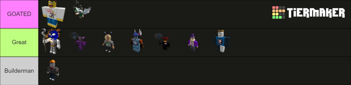 Roblox Administrators / Moderators (MOST POPULAR) Tier List (Community ...