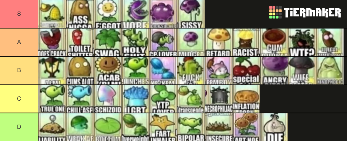 pvz characters head cannon Tier List (Community Rankings) - TierMaker