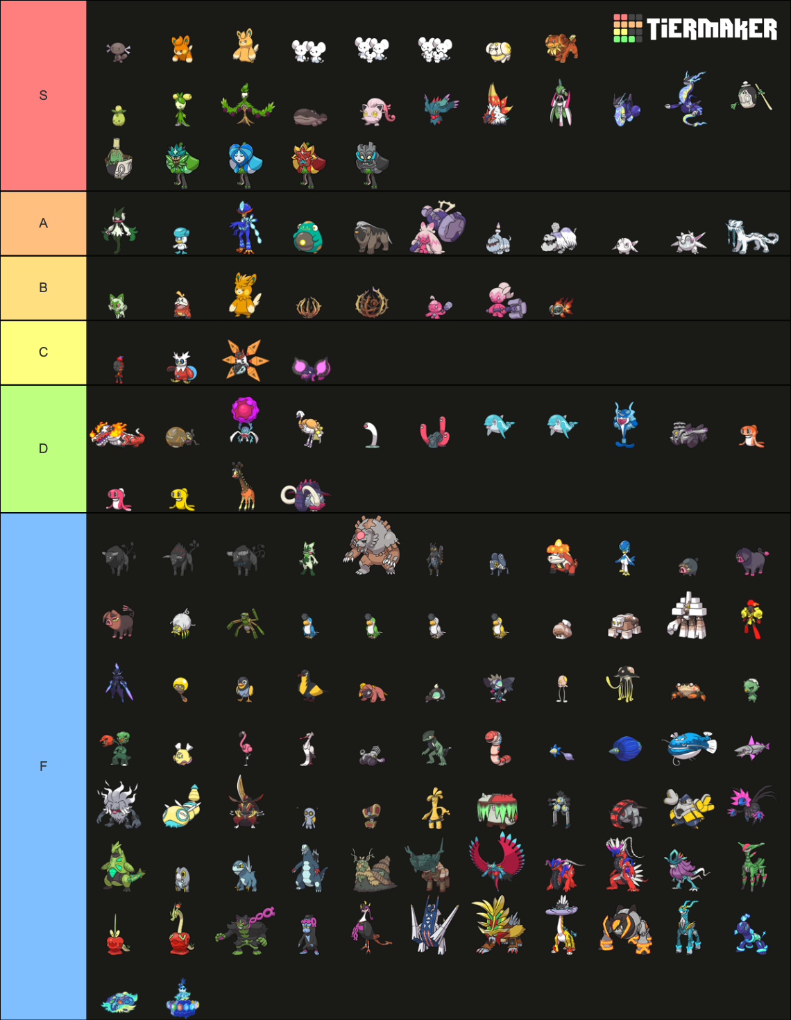 Pokemon Scarlet and Violet All Gen 9 Pokemon (DLC UPDATE) Tier List ...