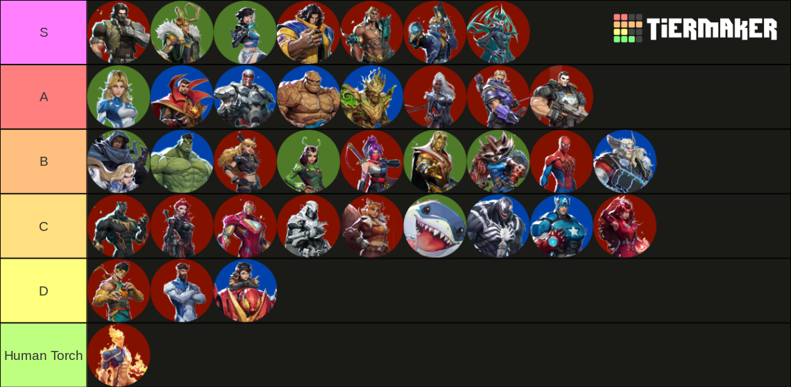 Marvel Rivals (Season 3.5) Tier List (Community Rankings) - TierMaker