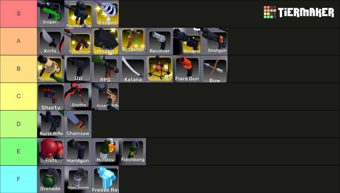 Roblox Rivals Tier List (Community Rankings) - TierMaker