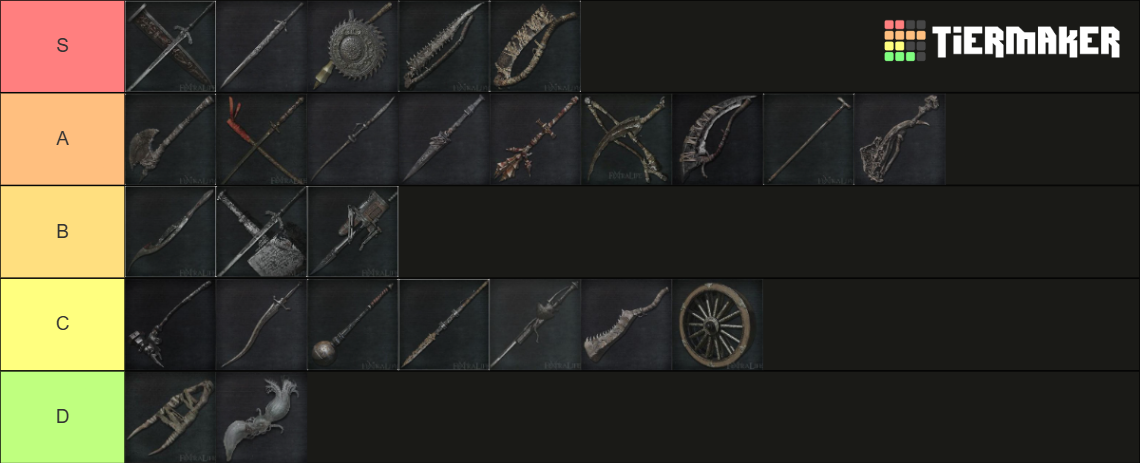 Bloodborne Trick Weapons Tier List (Community Rankings) - TierMaker