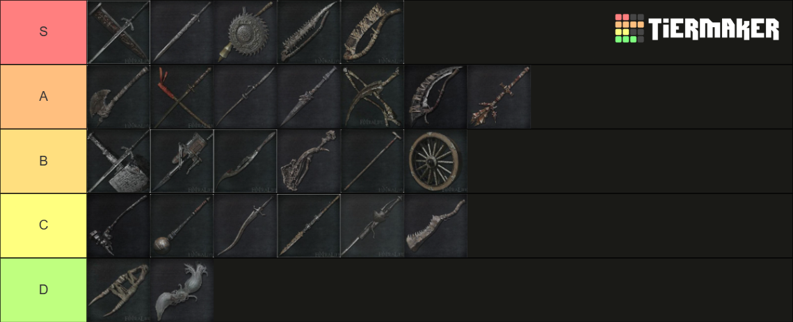Bloodborne Trick Weapons Tier List (Community Rankings) - TierMaker