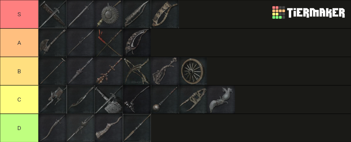 Bloodborne Trick Weapons Tier List (Community Rankings) - TierMaker