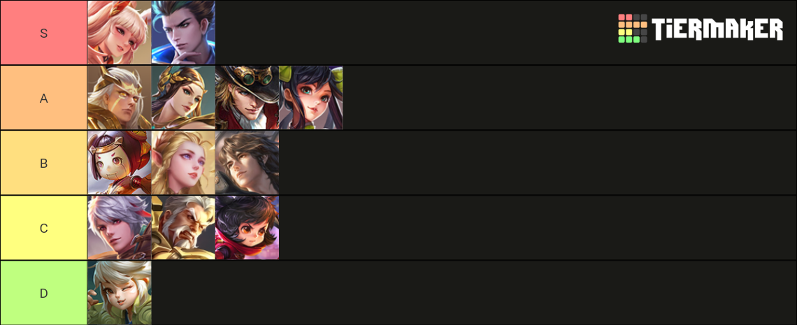 Honor of Kings - Latest Version ( HOK ) Tier List (Community Rankings ...