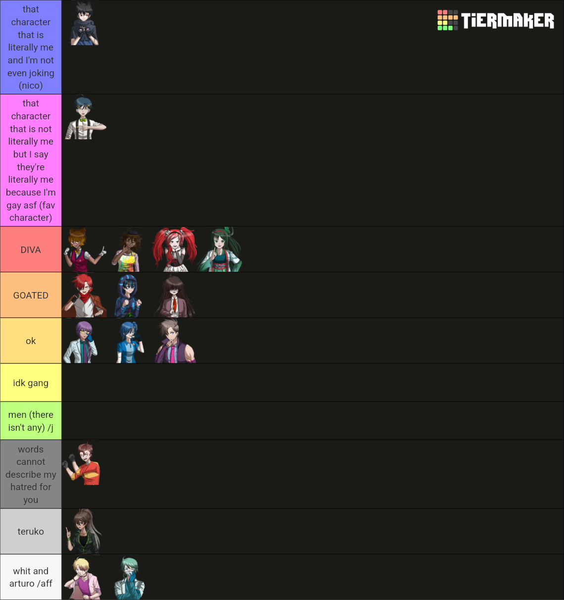 Danganronpa: Despair Time Tier List (Community Rankings) - TierMaker