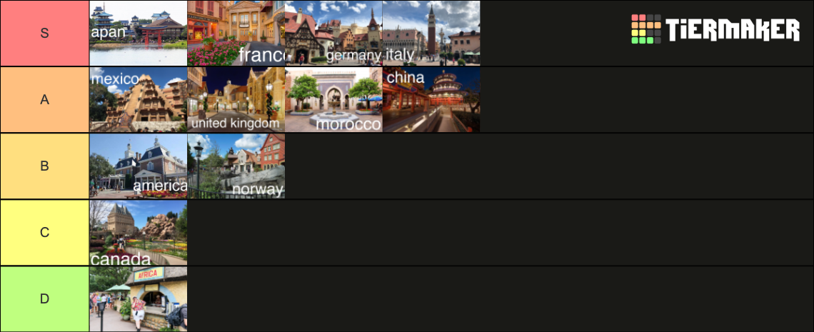 Recent Disney Tier Lists - TierMaker