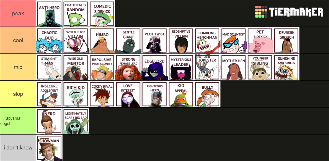 Character Tropes Tier List (Community Rankings) - TierMaker