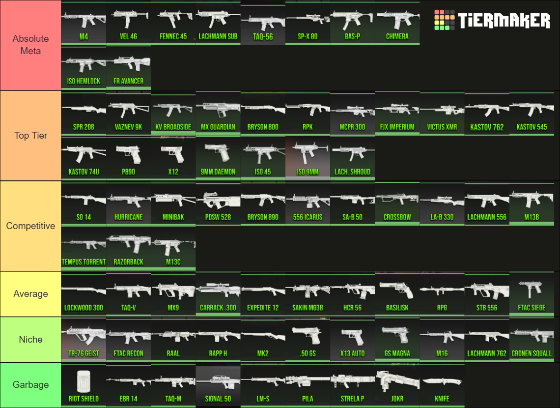 Modern Warfare 2 All Weapons Ranked - WhosImmortal Tier List (Community ...