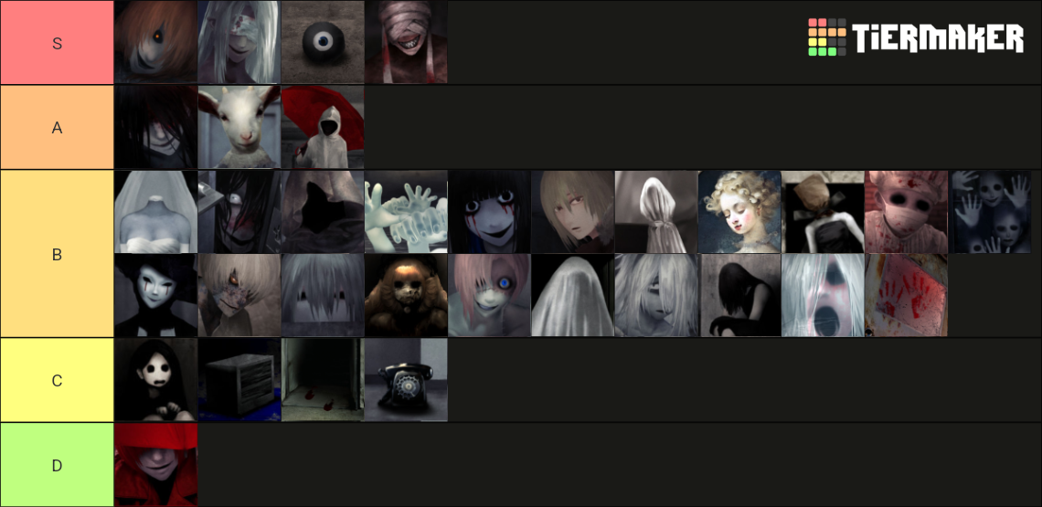 Homicipher 文字化化 characters Tier List (Community Rankings) - TierMaker