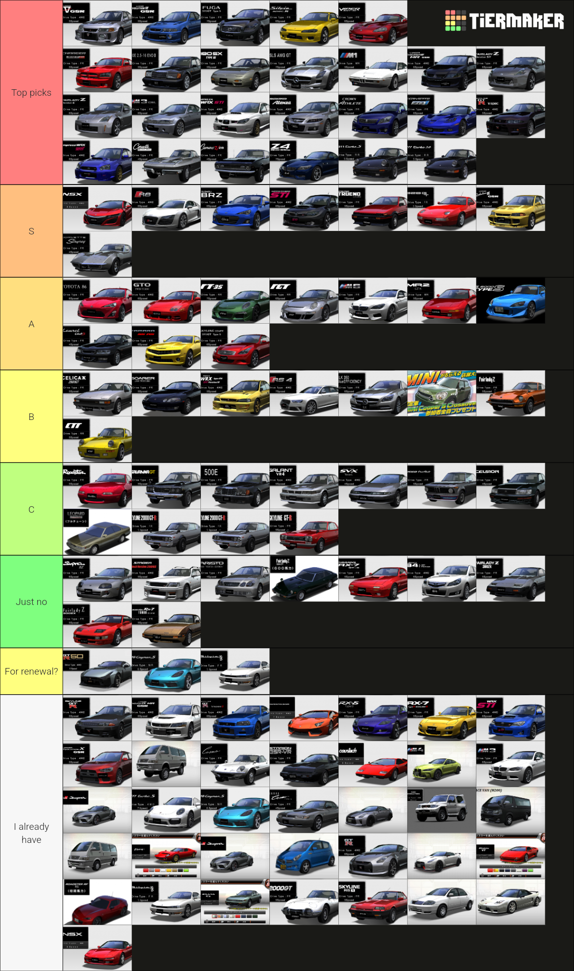 WMMT6RR 2023 Car Tier List (Community Rankings) - TierMaker