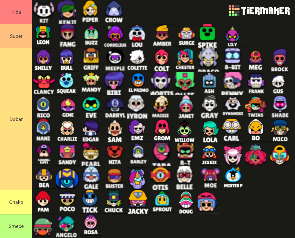 Brawl Stars Tier List (Community Rankings) - TierMaker