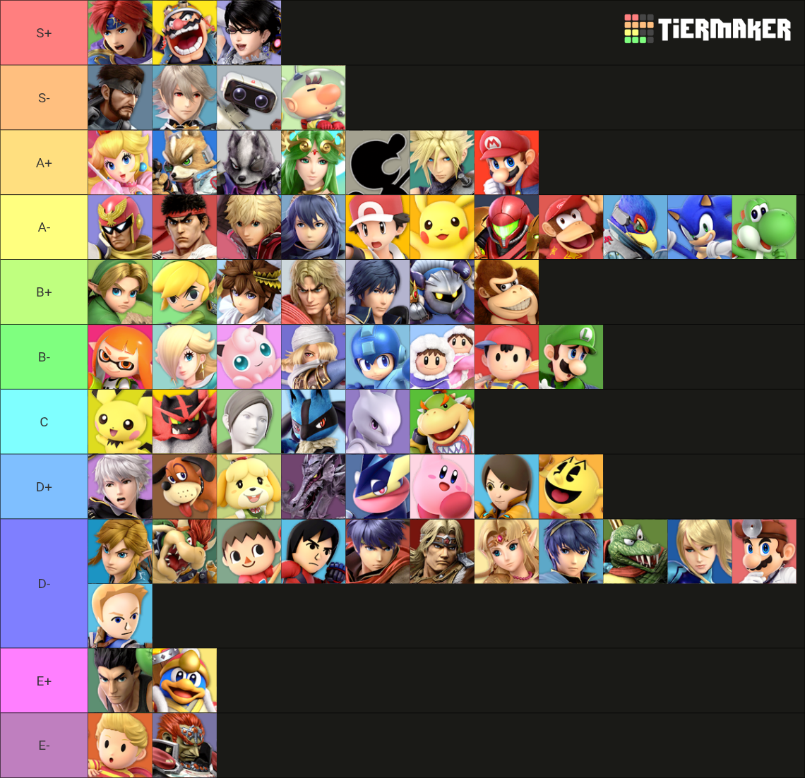 Super Smash Bros. Ultimate (All Characters) Tier List (Community ...
