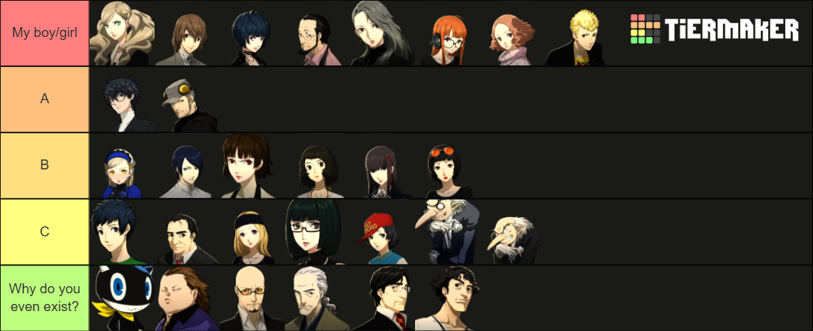 Persona 5 Character Tier List (Community Rankings) - TierMaker