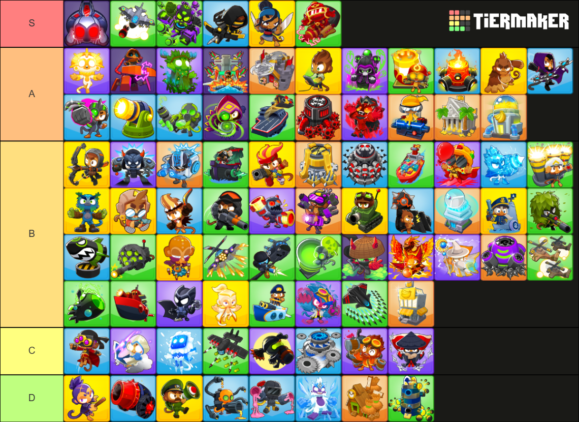 Bloons TD6 – all T5, paragons, & VTSG Tier List (Community Rankings) - TierMaker