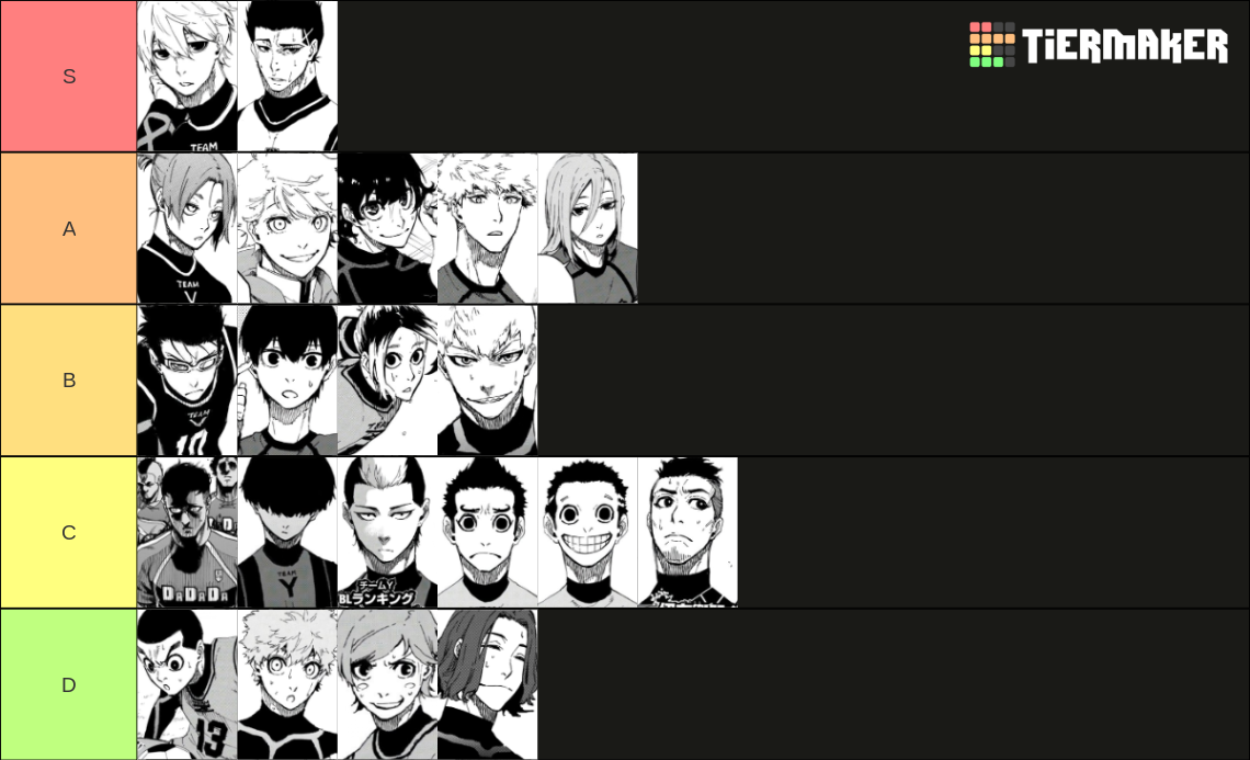 Blue lock Tier List (Community Rankings) - TierMaker