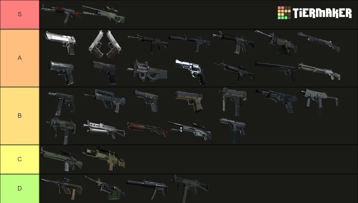 CS:GO Guns Tier List (Community Rankings) - TierMaker