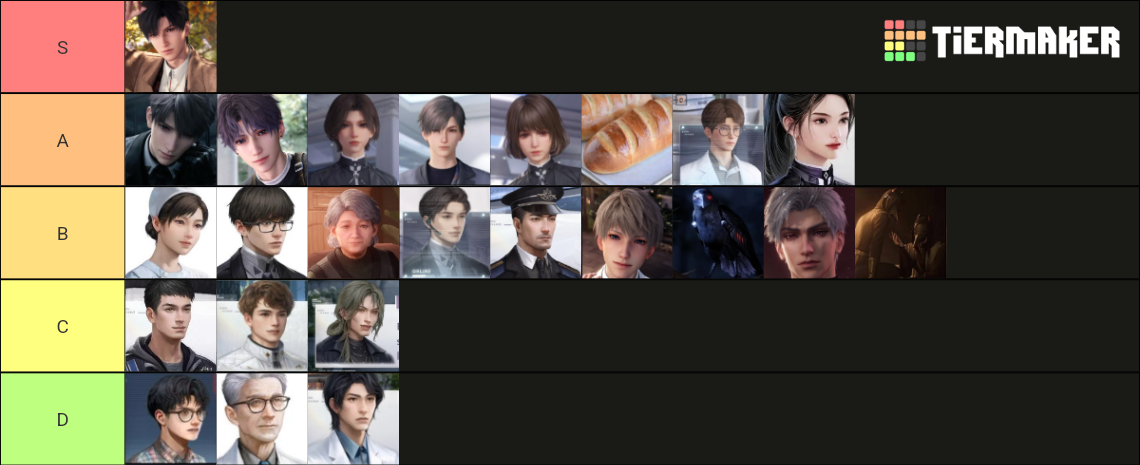 Love and Deepspace Characters Tier List (Community Rankings) - TierMaker