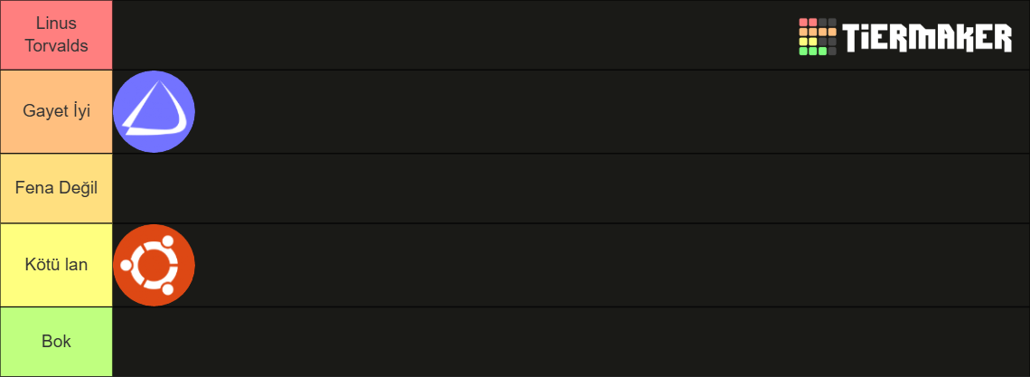 Linux Distributions by Titus Tier List (Community Rankings) - TierMaker