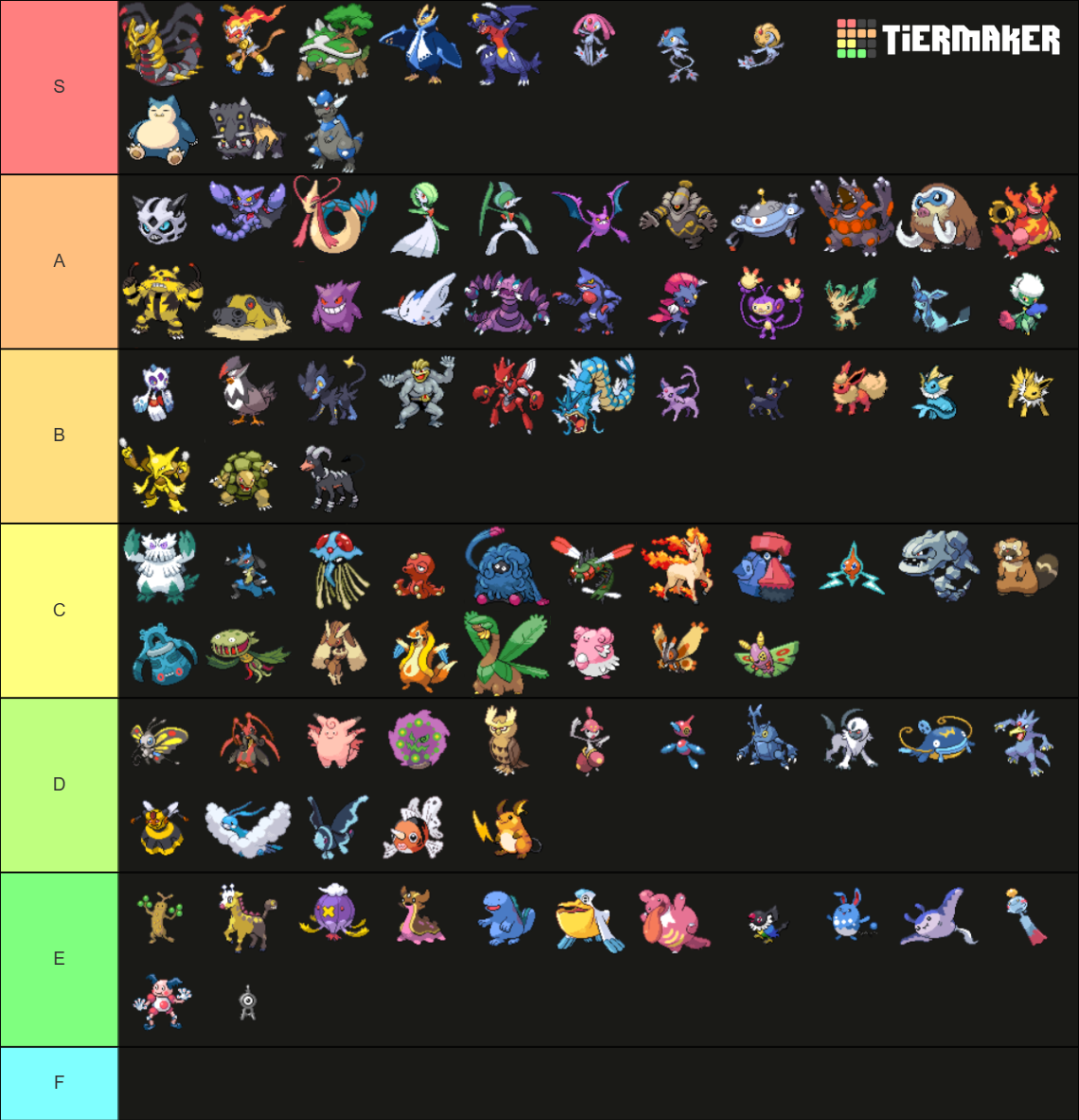Pokemon Platinum In Game Tier List (Community Rankings) - TierMaker