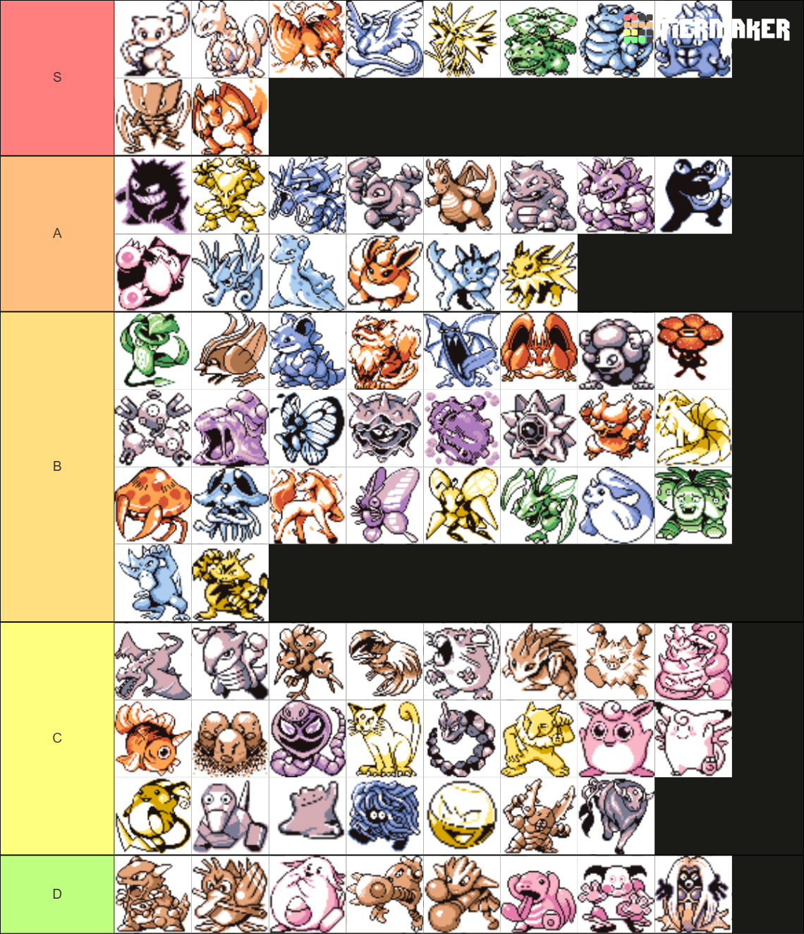 Pokemon Red/Blue Tier List (Community Rankings) - TierMaker