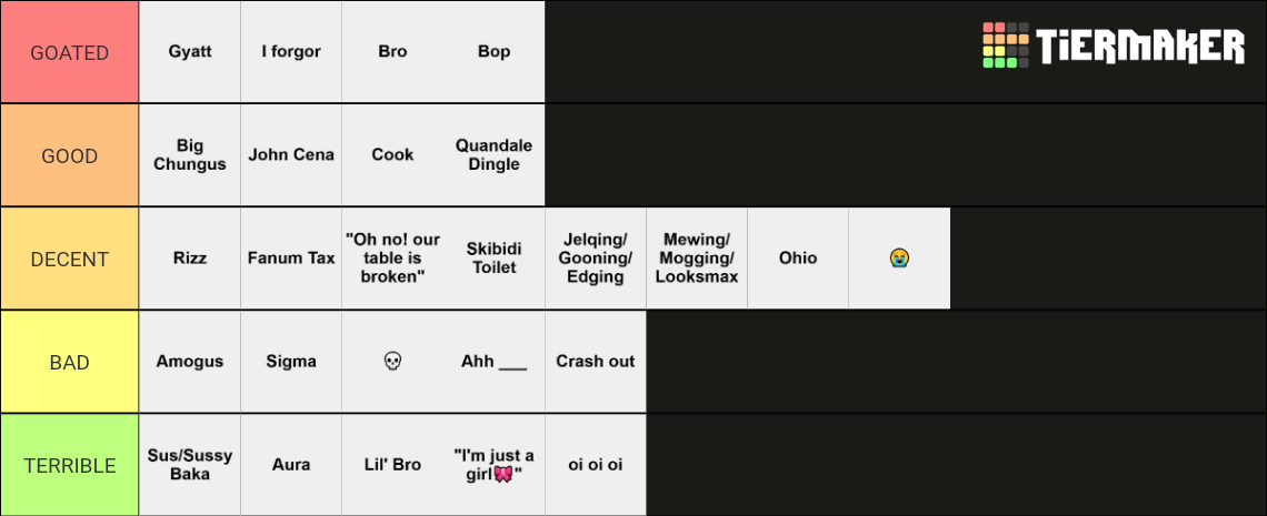 All Brainrot Words Tier List (Community Rankings) - TierMaker