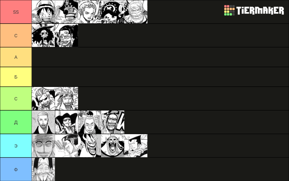 One Piece Character Tier List (Community Rankings) - TierMaker
