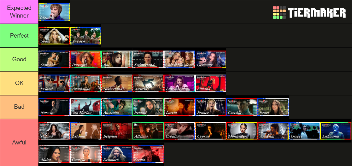 Eurovision 2025 Tier List (Community Rankings) - TierMaker
