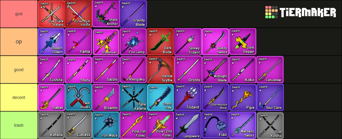 Blox Fruitㅣsword in update 25 Tier List (Community Rankings) - TierMaker