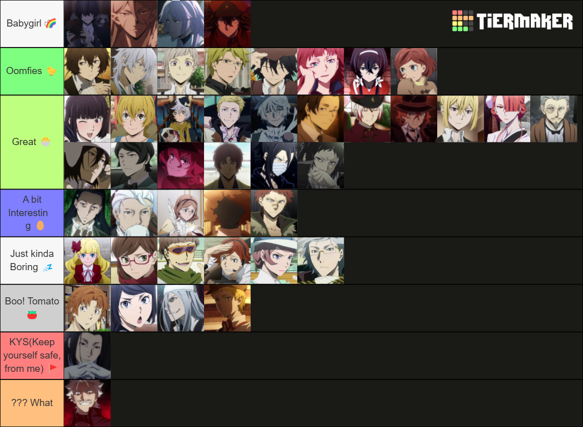 Bungo Stray Dogs Seasons 1-5 Tier List (Community Rankings) - TierMaker
