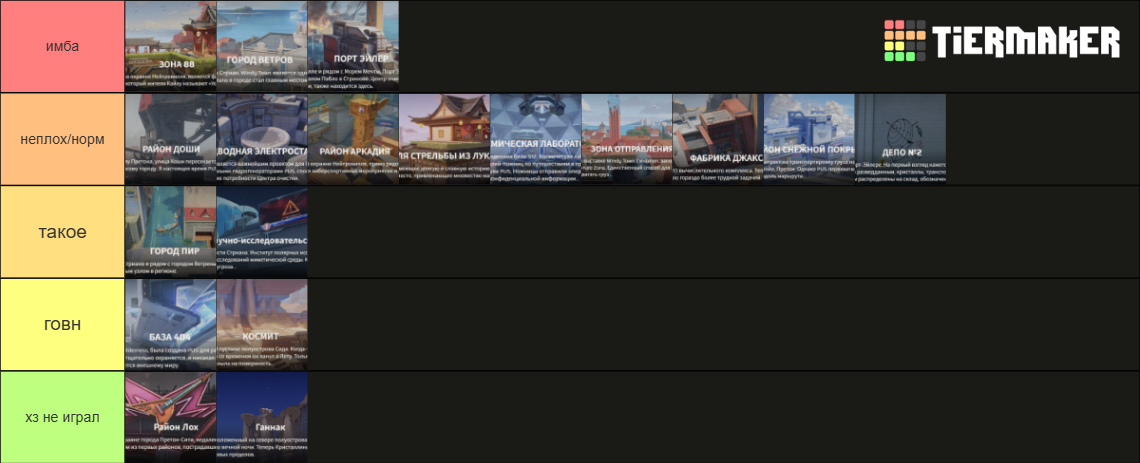 Strinova maps tierlist Tier List (Community Rankings) - TierMaker
