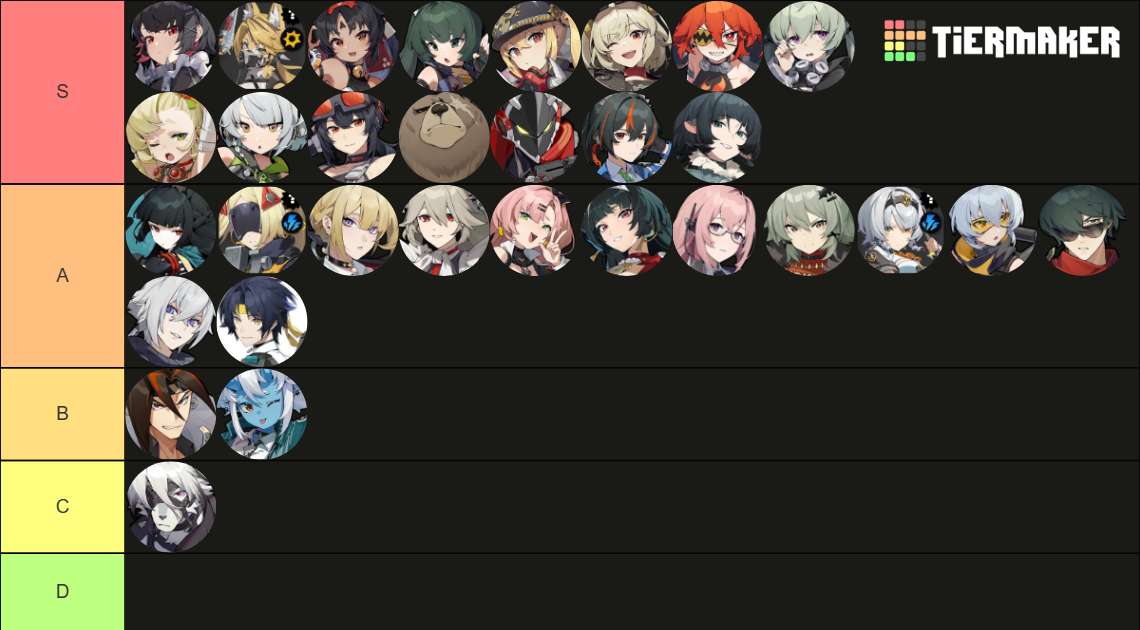 ZZZ - Zenless Zone Zero 1.6 All Characters Tier List (Community ...