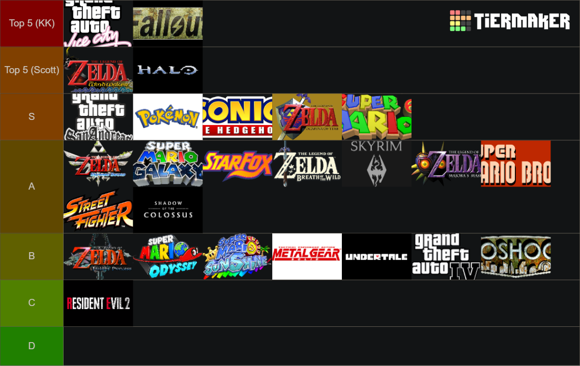Best Video Game Soundtracks Tier List (Community Rankings) - TierMaker