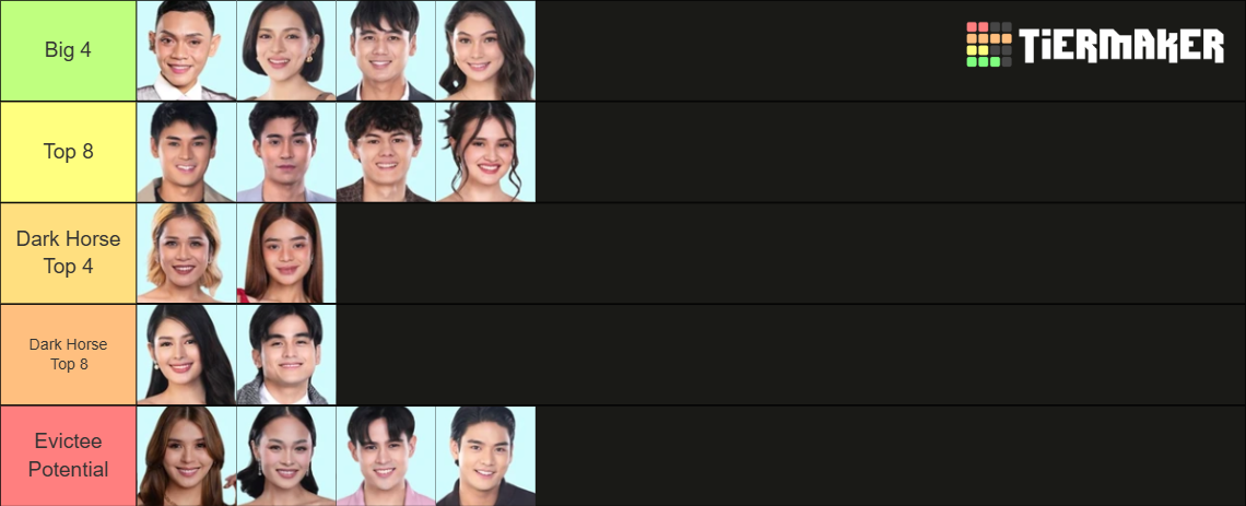 PBB Celebrity Collab Edition Tier List (Community Rankings) - TierMaker