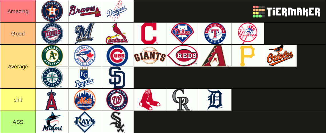 MLB Tier List (Community Rankings) - TierMaker